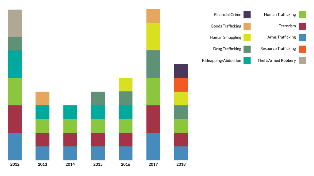 Organized crime and the UN Security Council | Global Initiative