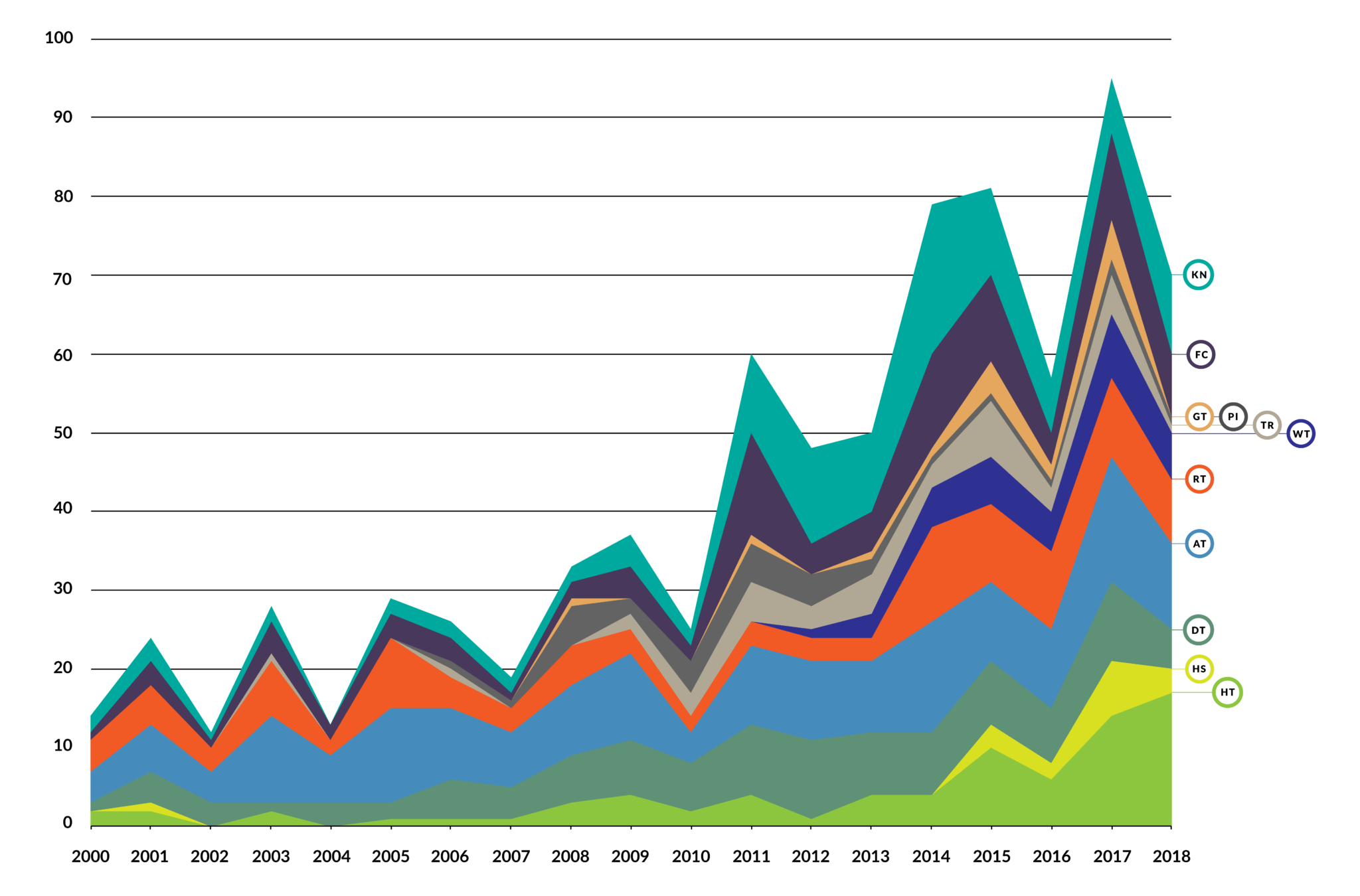 Organized crime and the UN Security Council | Global Initiative