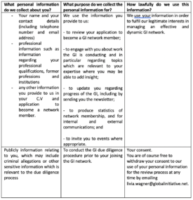 Privacy Policy | Global Initiative