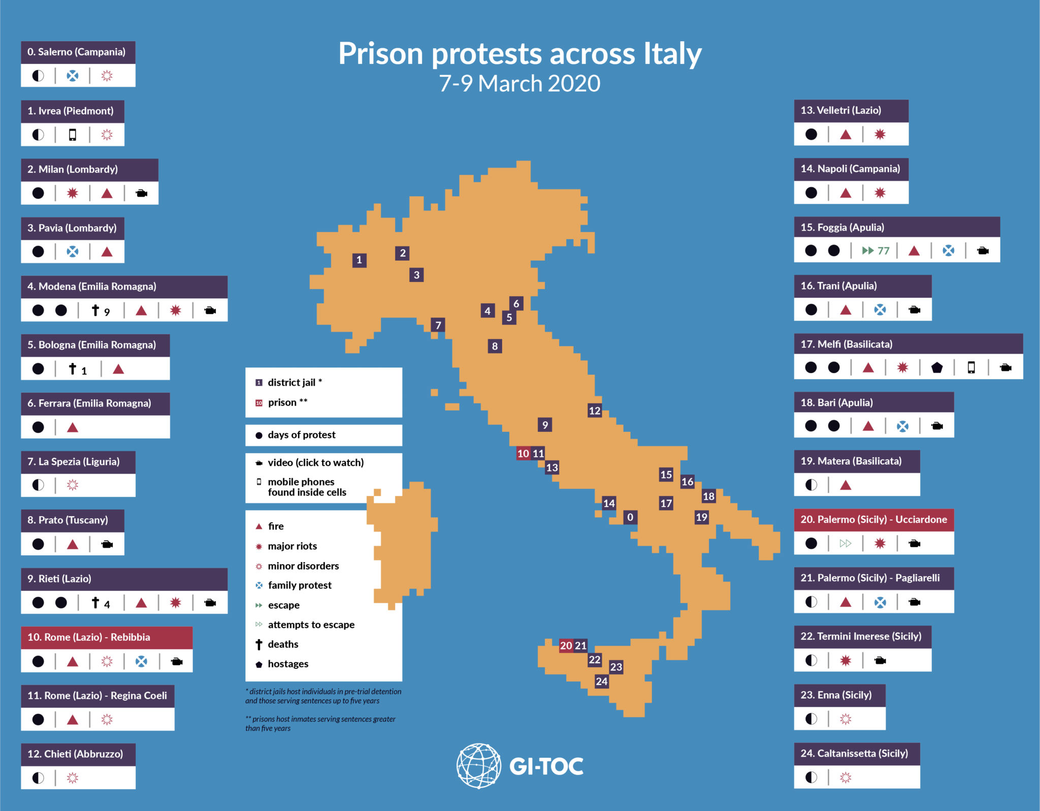Lockdown in lock-up: Italy's prison system has been plunged into crisis ...