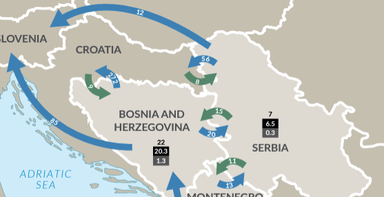 Consultative meeting on illicit financial flows in the Western Balkans ...